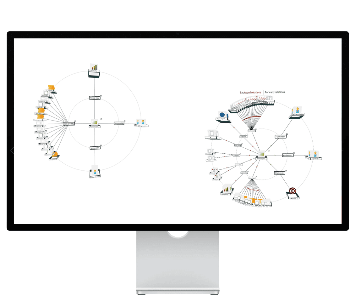 The Perfect Focus for your Digital Twin